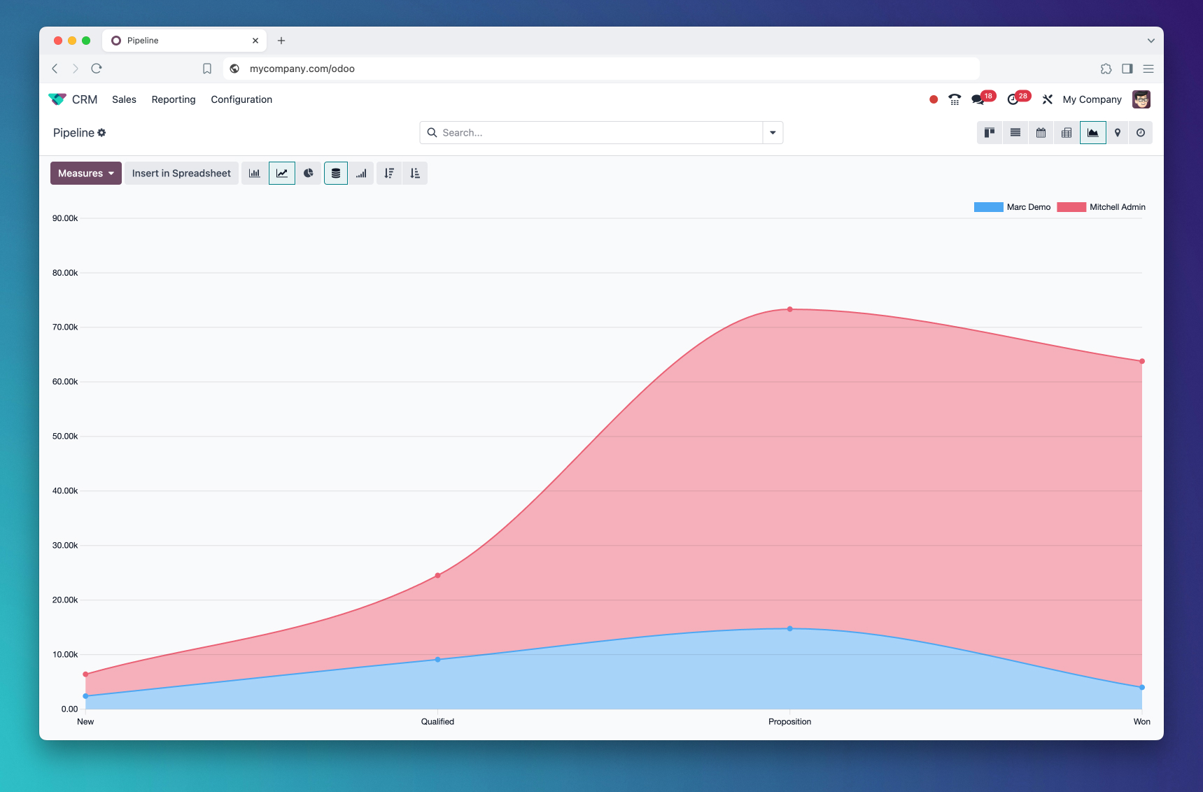 Odoo Implementation & Business Automation Moldova | Dlab.md